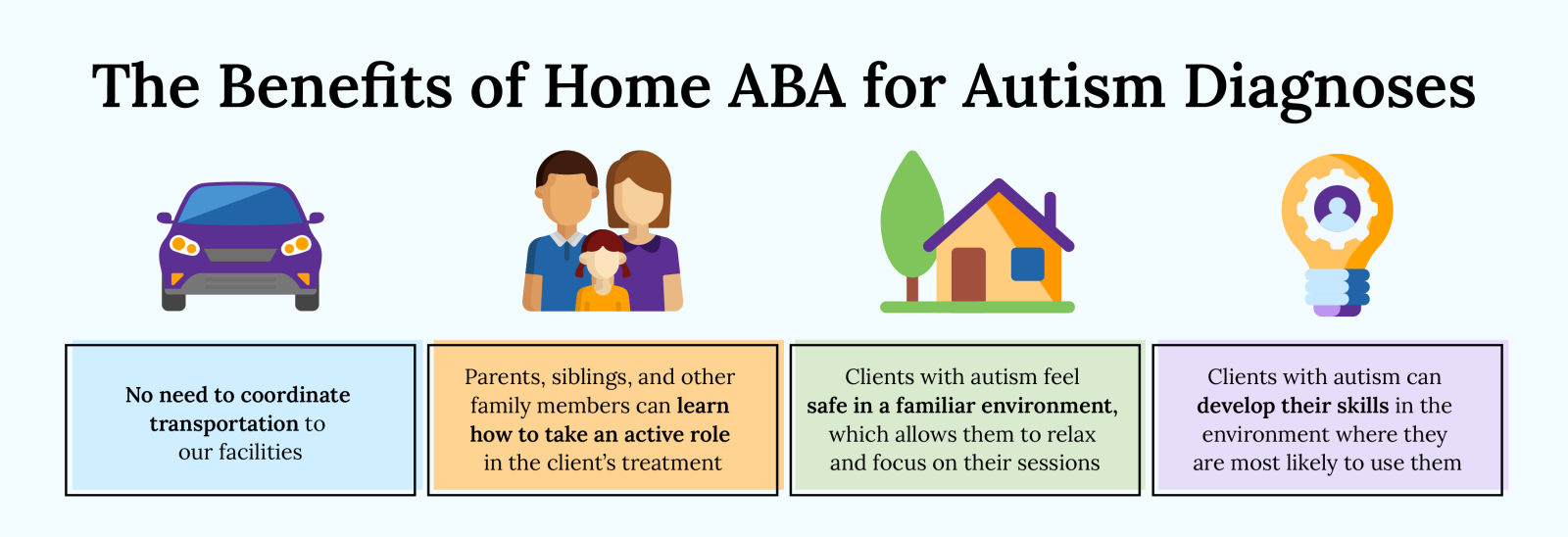 In-Home ABA Therapy Throughout Texas | Spectrum of Hope
